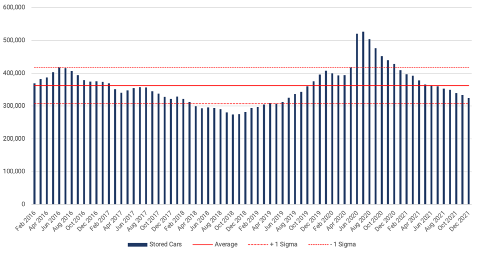 Rail Car Storage: Supporting Speedy Supply Adjustment - ITE Management